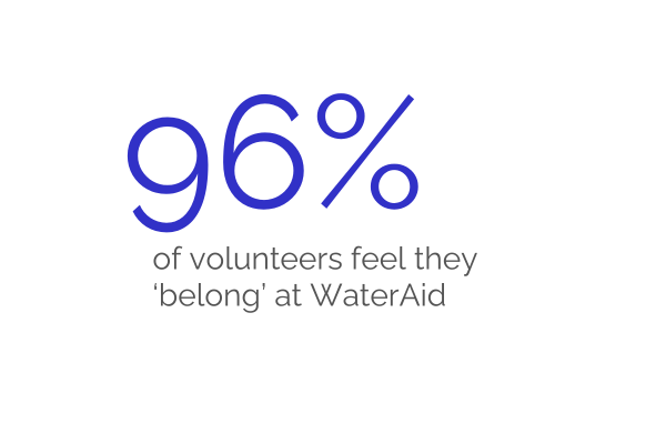 WaterAid Case Study